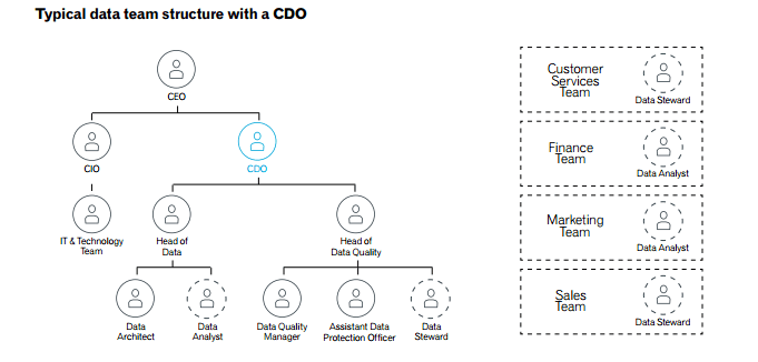 Building a data quality team | Experian