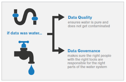 Data Quality vs. Data Governance | Experian