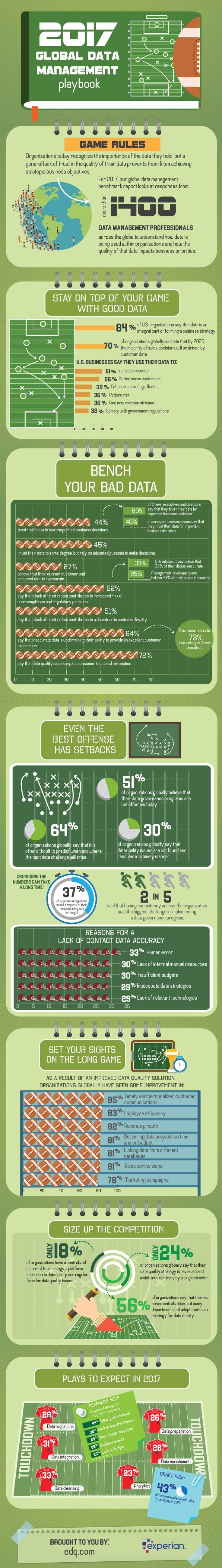 Global Data Management Playbook for 2017