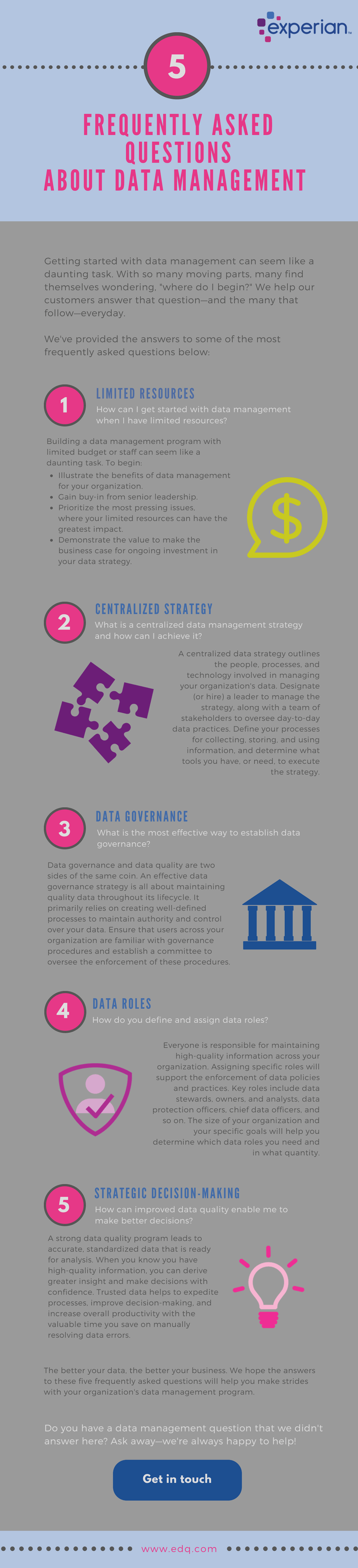 5 Frequently Asked Questions About Data Management Experian 5-frequently-asked-questions-about-data-management-experian