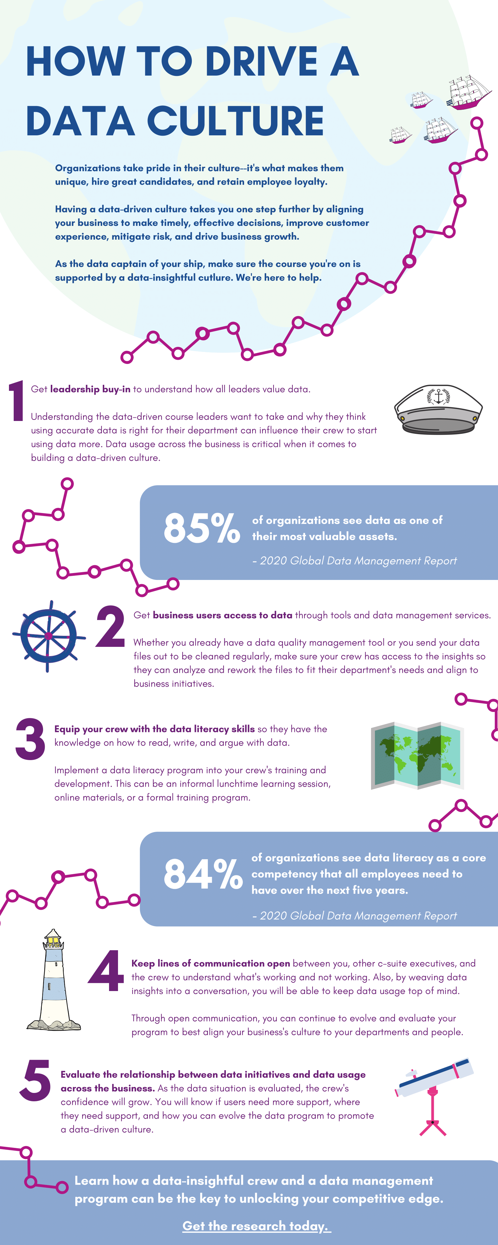 How to drive a data culture | Experian