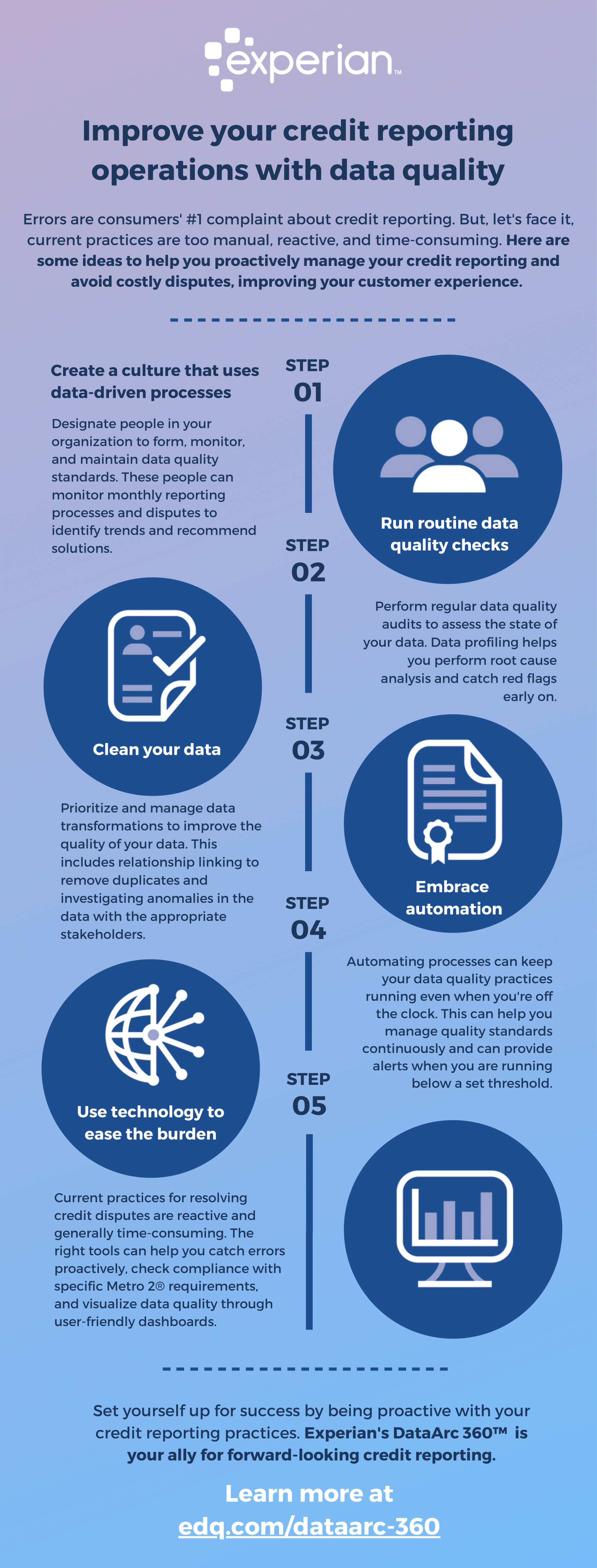 Data quality infographics | Experian