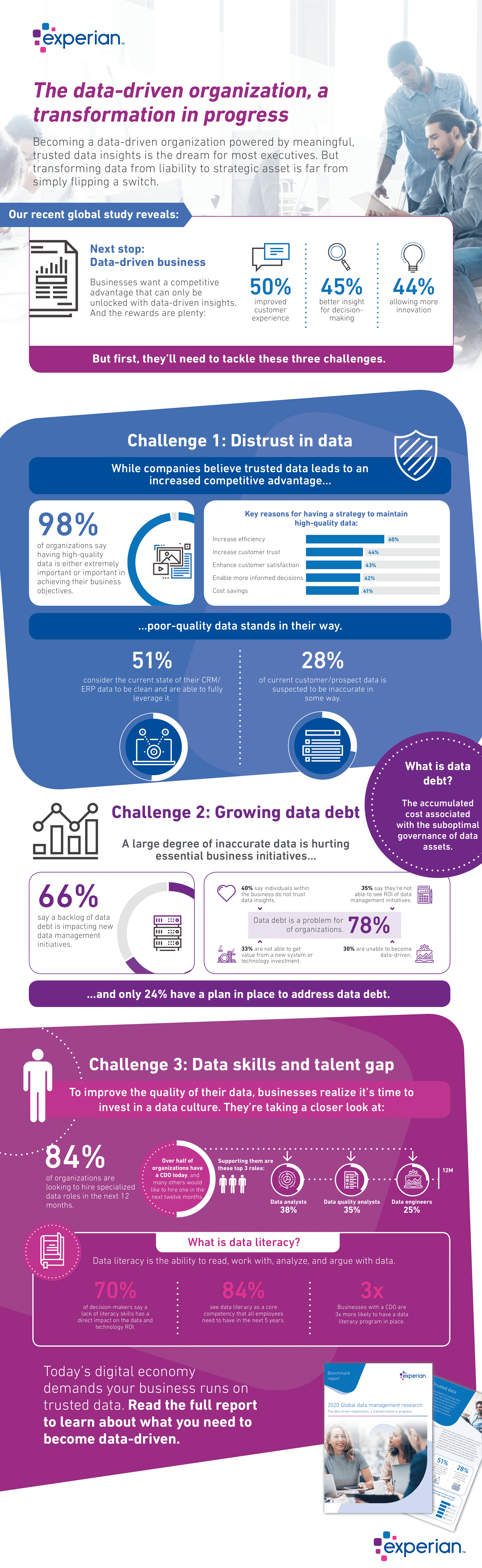 The Data Driven Organization A Transformation In Progress Experian