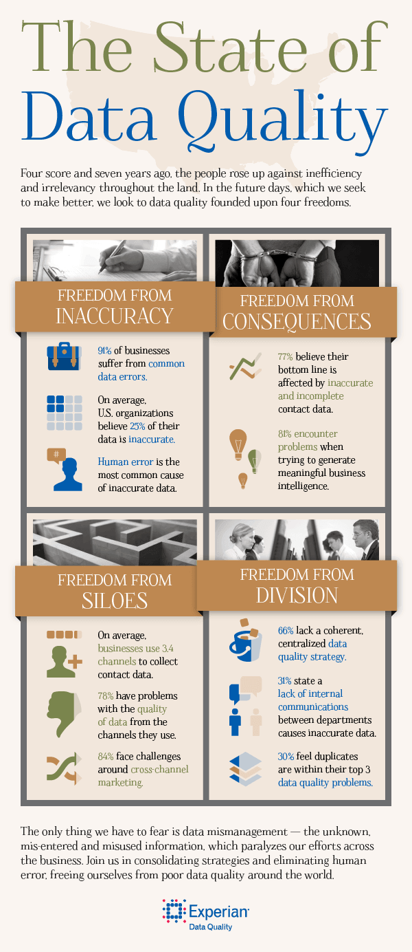 The state of data quality | Infographic | Experian The state of data quality | Infographic | Experian