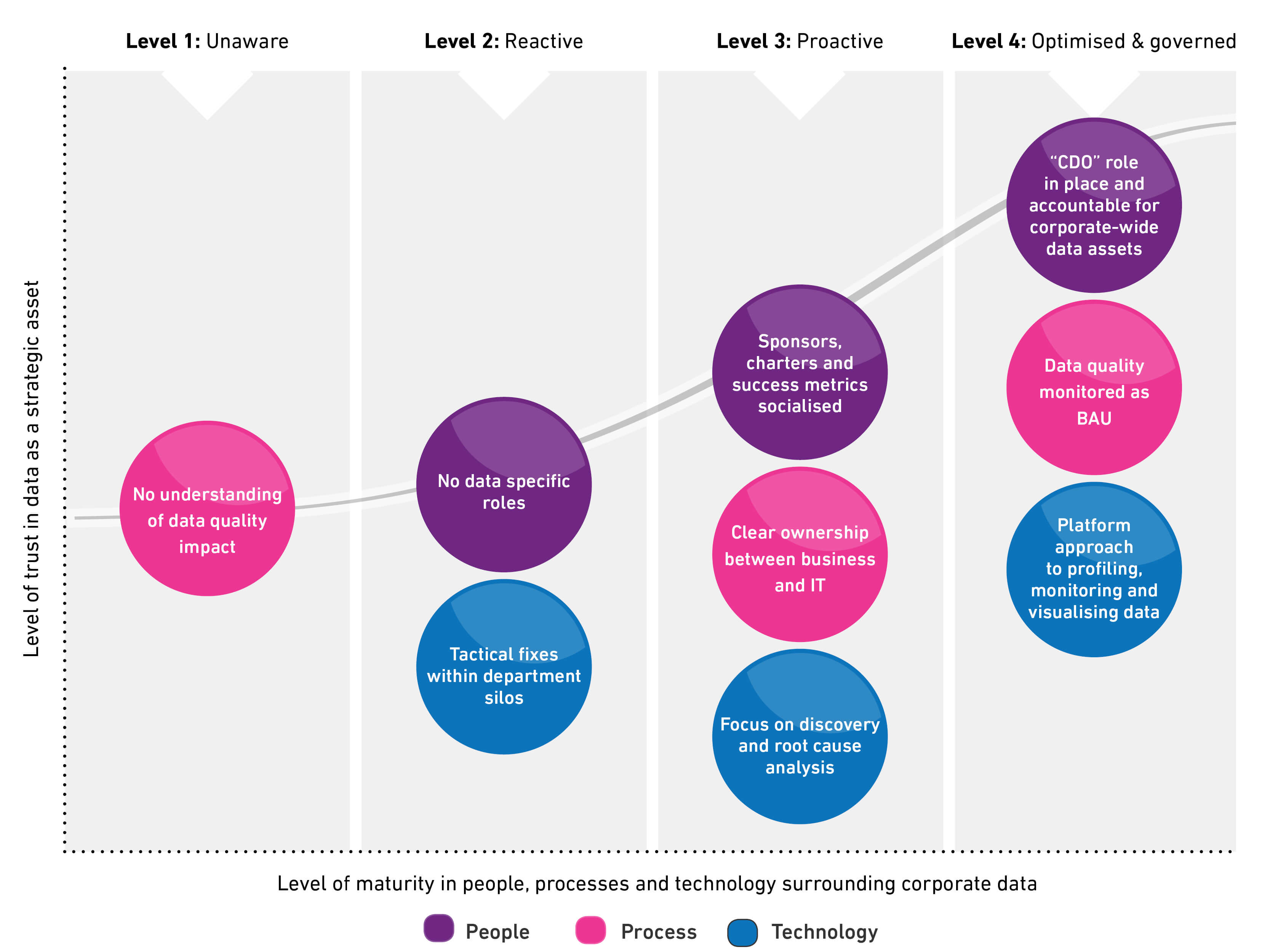 More on the Data Quality Improvement Assessment - Experian UK More on the Data Quality Improvement Assessment - Experian UK
