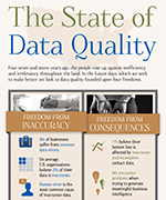 The state of data quality | Infographic | Experian